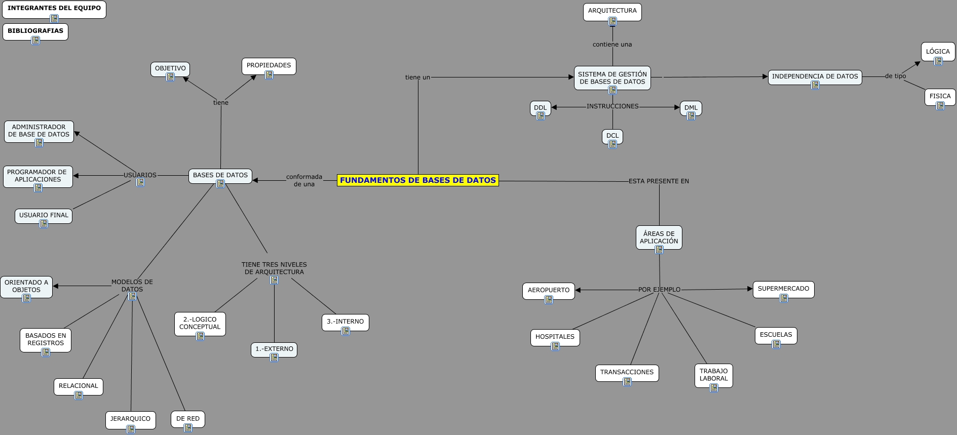 FUNDAMENTOS DE BASES DE DATOS
